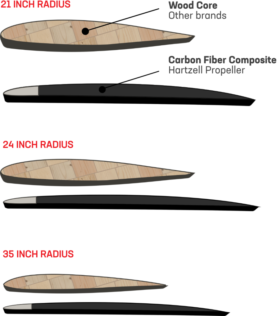 Composite Propeller Technology - Hartzell Propeller